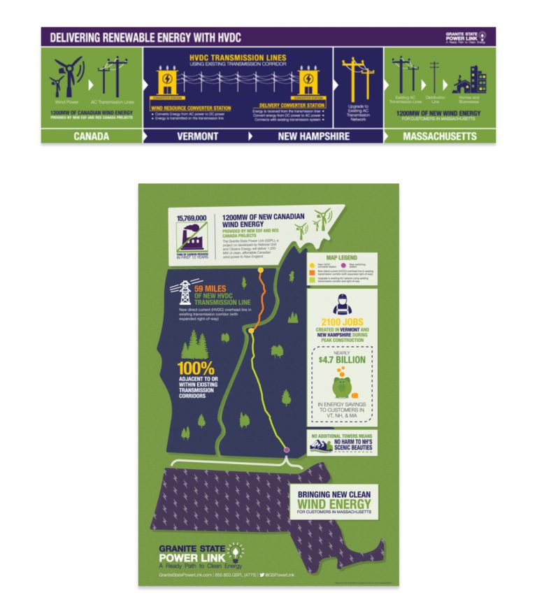 National Grid - NJ Advance Media