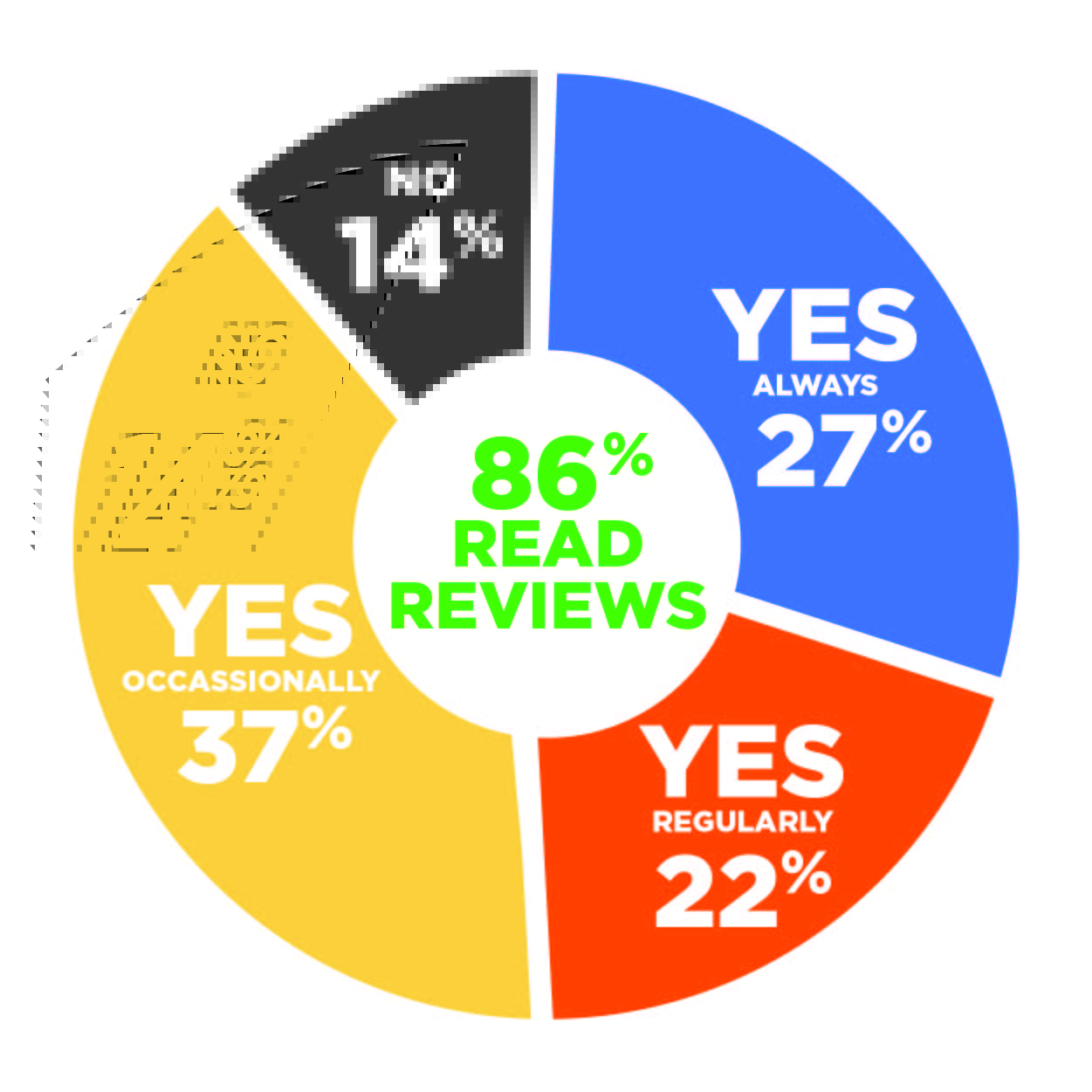 Online Reviews: The New Word of Mouth - NJ Advance Media